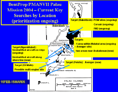 The BentProp Project